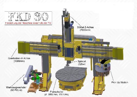 Feichter FKD 35 carousel lathe | WorldMach.com - New and used machines ...